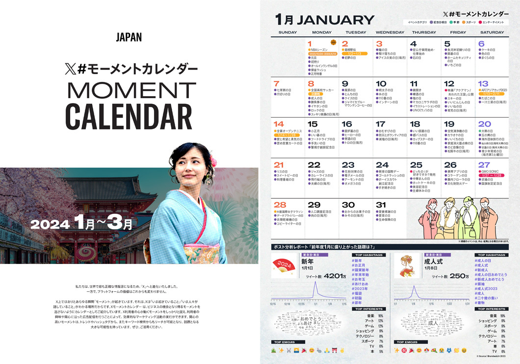 Xモーメントカレンダー